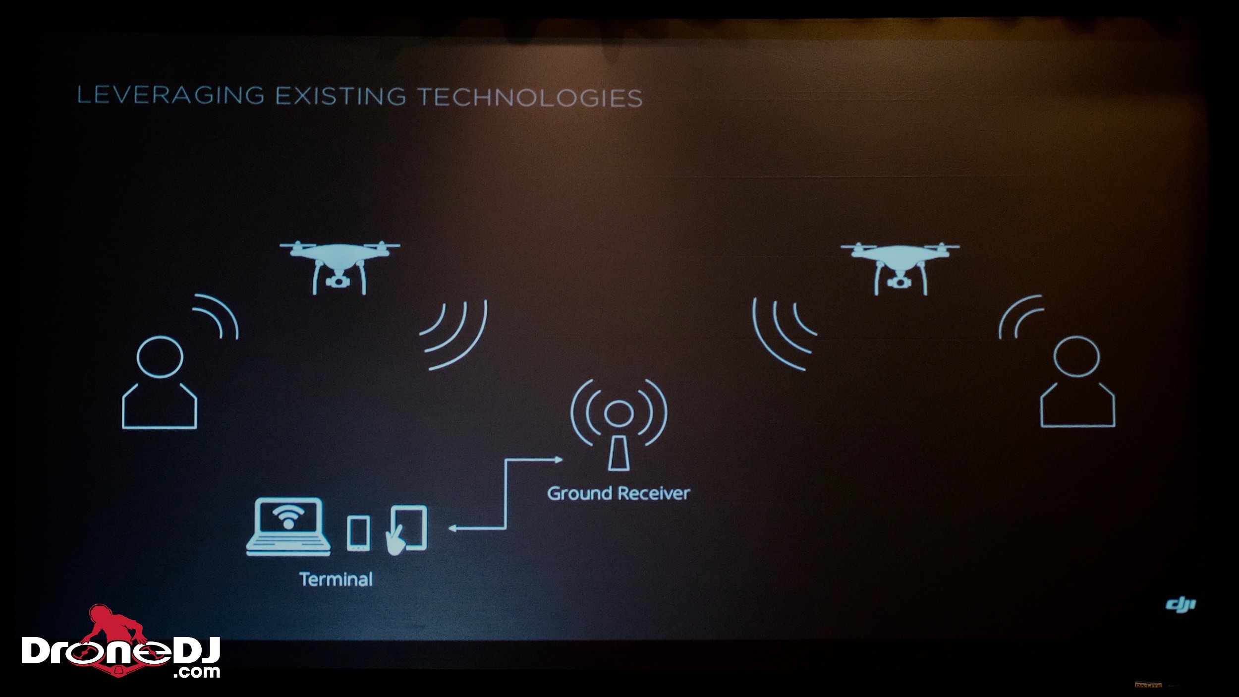 DJI introduces Aeroscope program for the U.S. market - DroneDJ