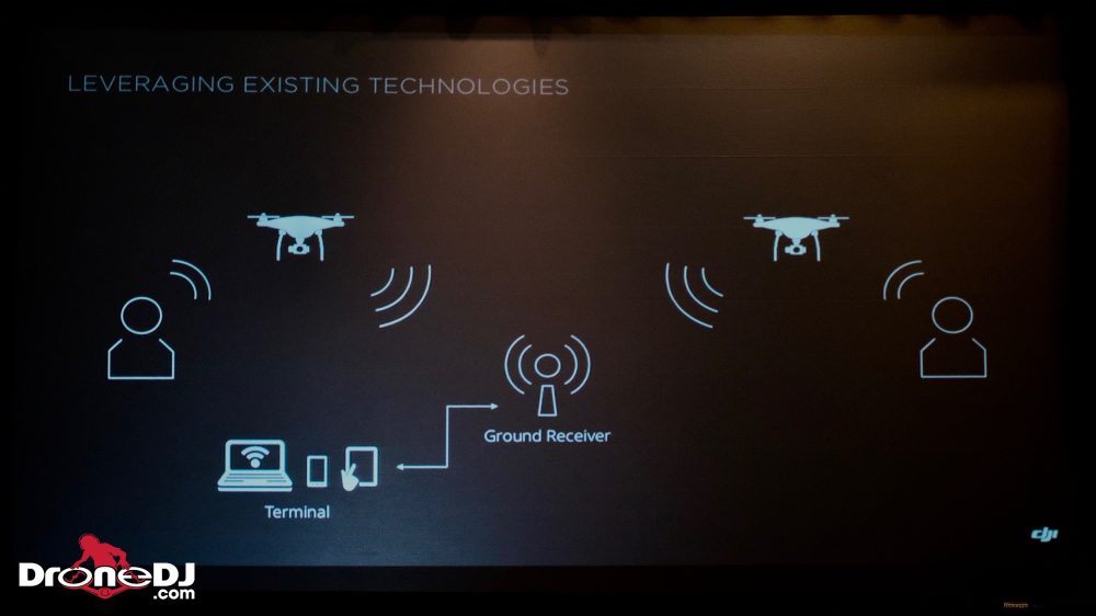 DJI introduces Aeroscope program for the U.S. market - DroneDJ