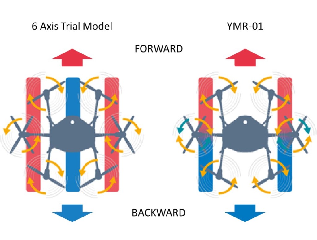 The new Yamaha YMR-01 drone showcased at CES 2018