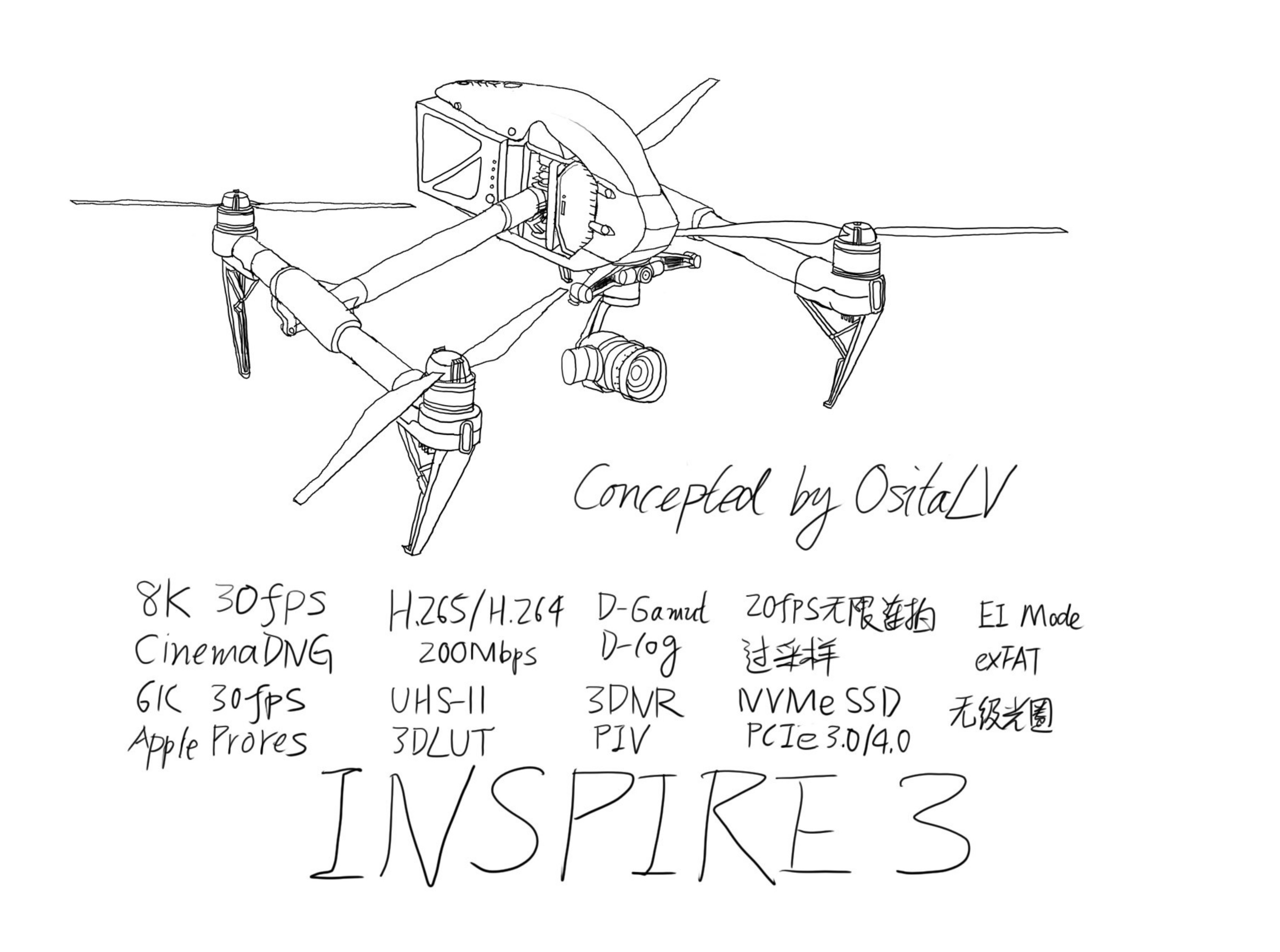 New drawings of the DJI Inspire 3 and Zenmuse X6, X7s, X8 (FF) surface ...