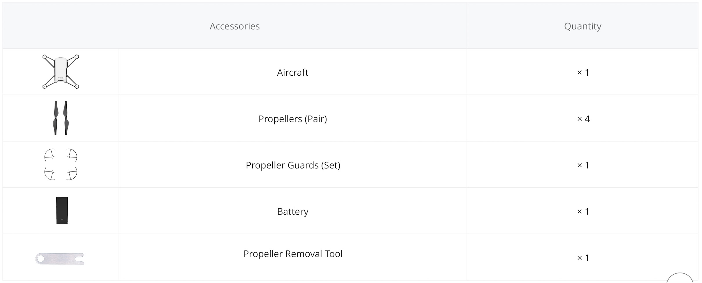 The Ryze Tello toy-drone is now available at DJI store