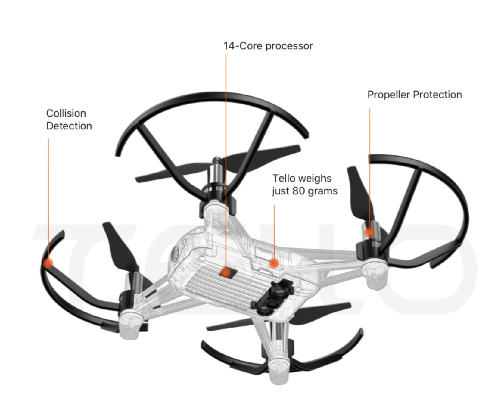 The Ryze Tello toy-drone is now available at DJI store