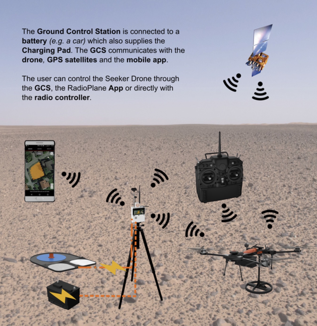 Introducing the RadioPlane Seeker, a landmine and gold finding drone