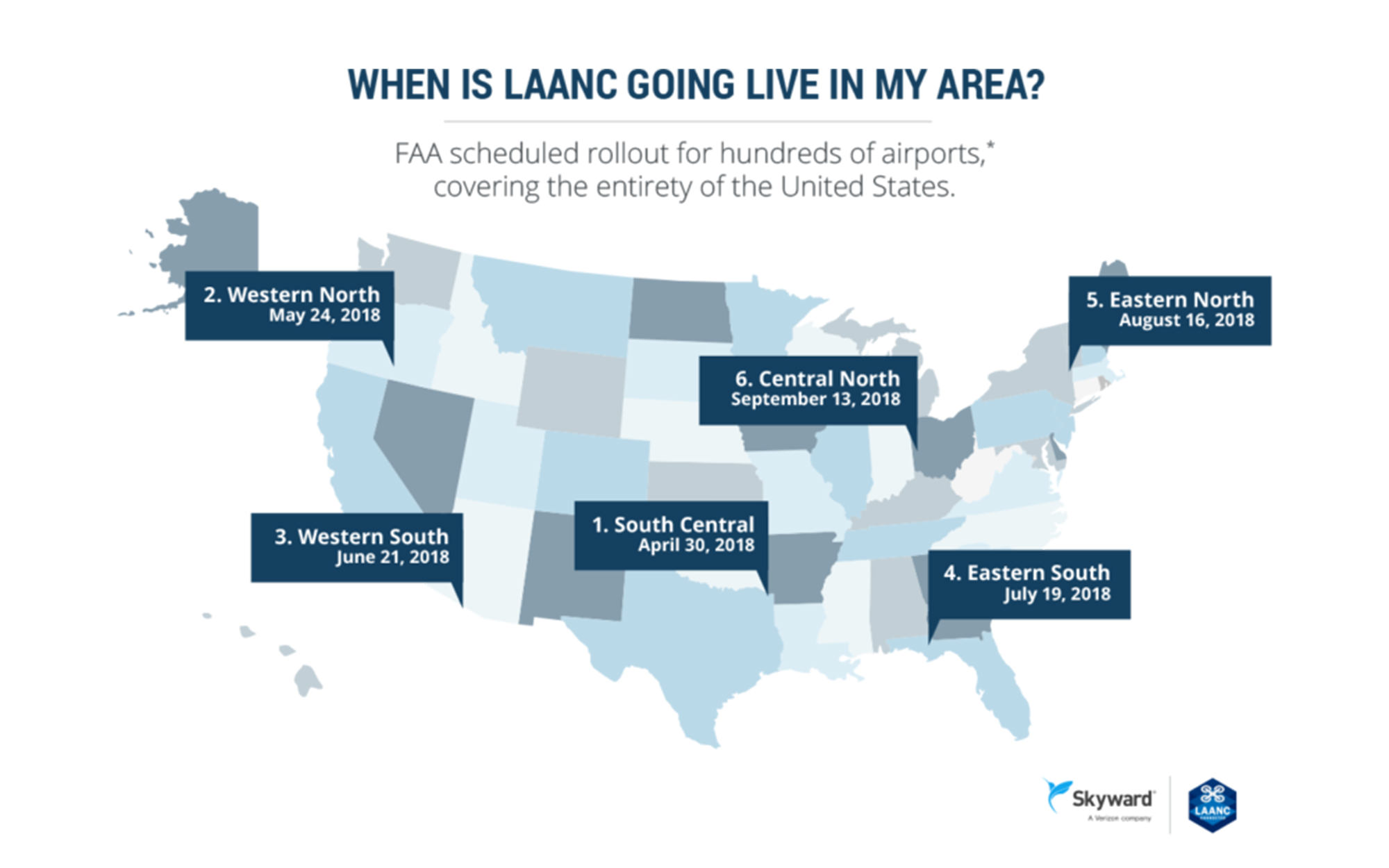 FAA begins the expansion of the LAANC program to include 300 air ...