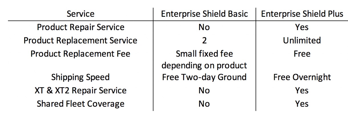 DJI introduces DJI Enterprise Shield a customizable drone repair and ...