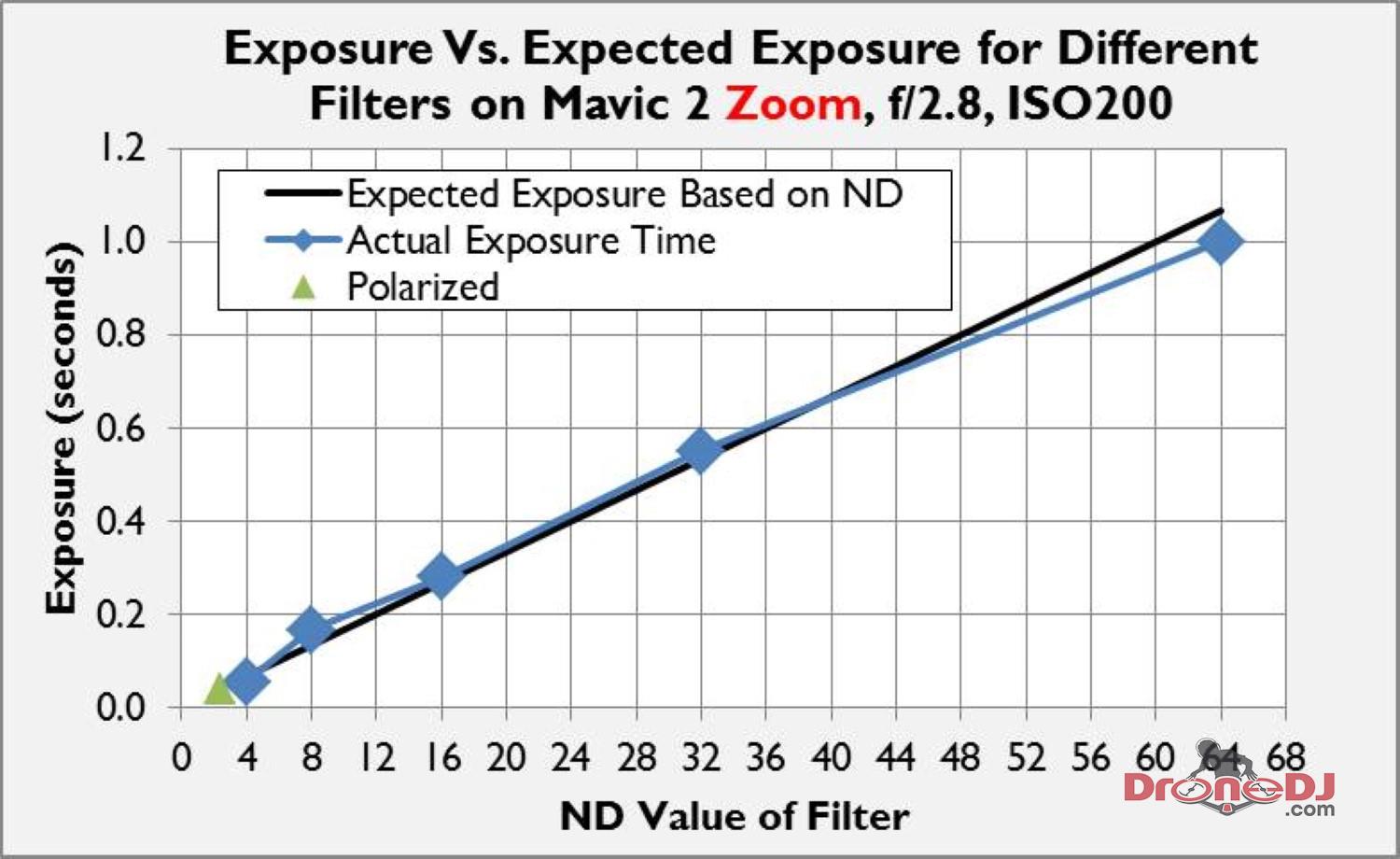 Drone lens filters. How good are yours and can you trust them? DroneDJ