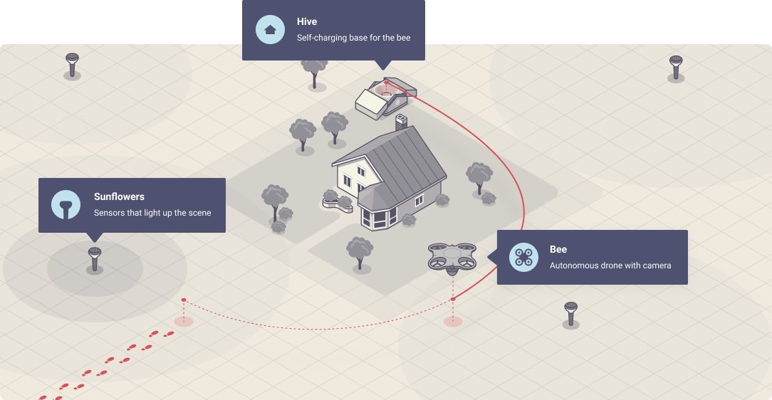 The Sunflower drone security system for your home