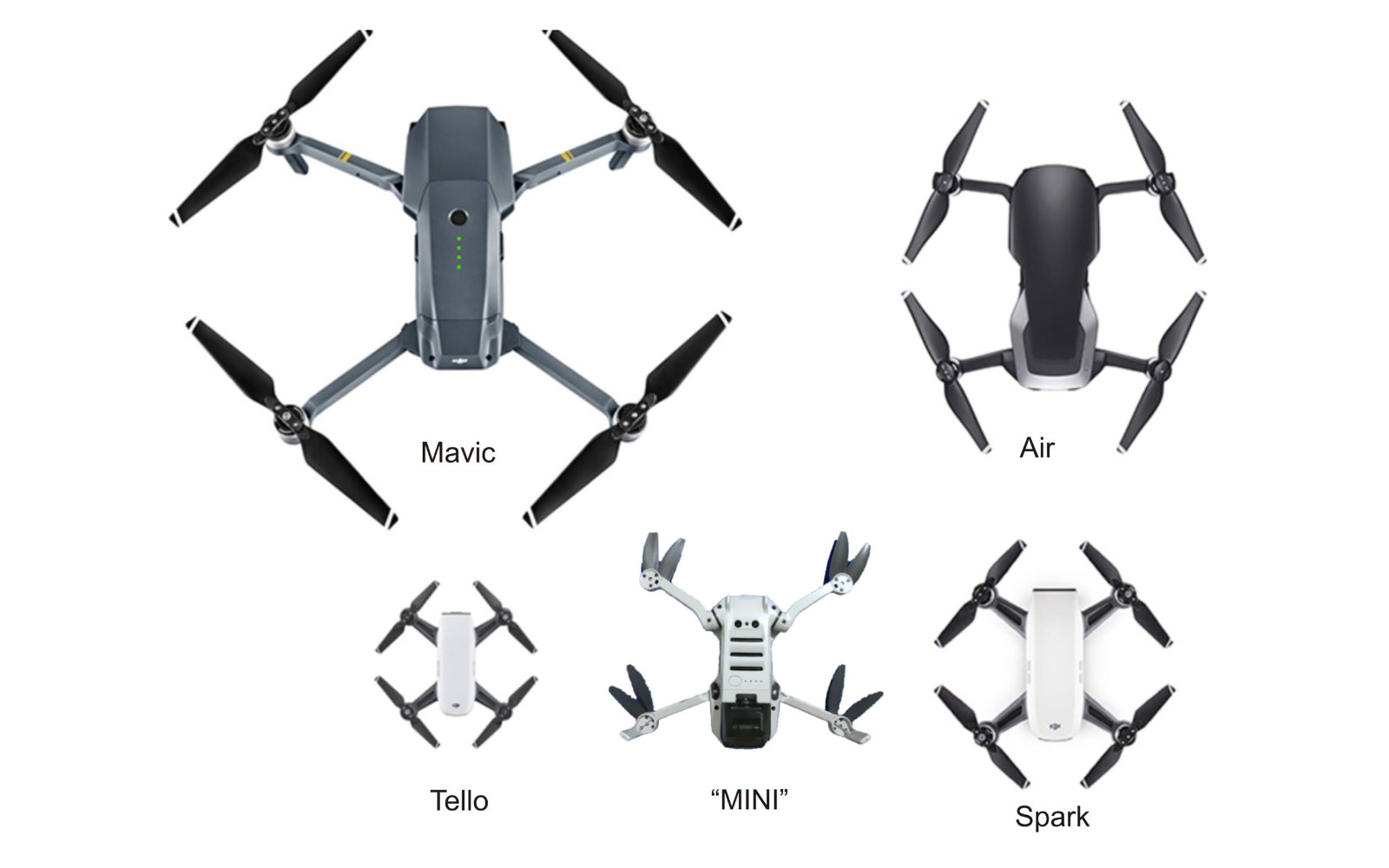 How DJI Mavic Mini fits into the DJI product lineup, size-wise - DroneDJ