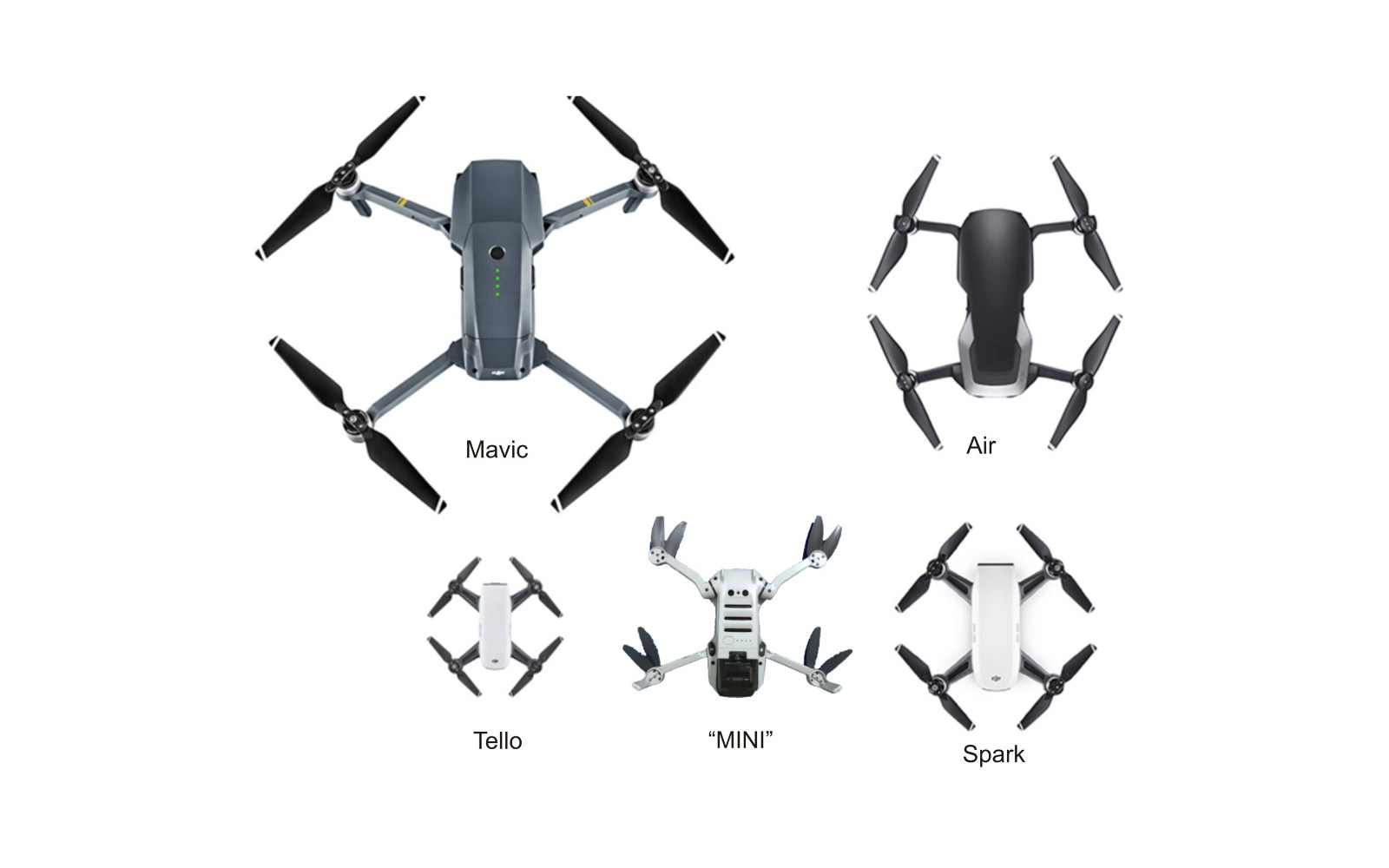 How DJI Mavic Mini fits into the DJI product lineup, size-wise - DroneDJ