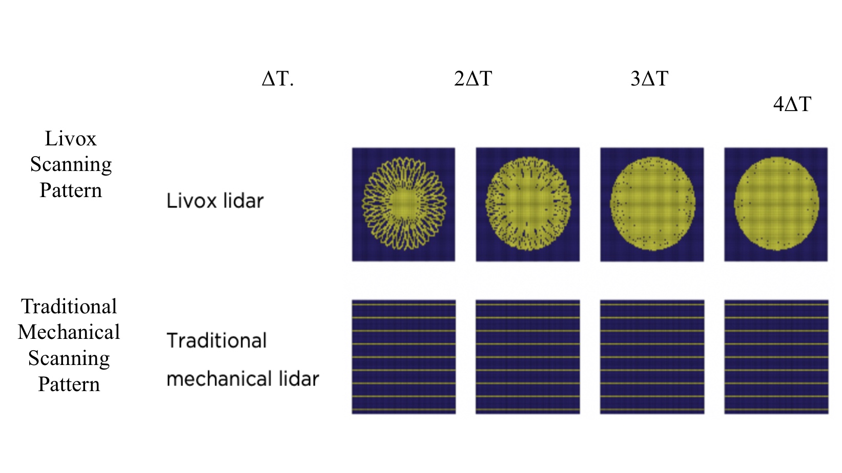 DJI’s Livox introduces high performance, low cost lidar sensors