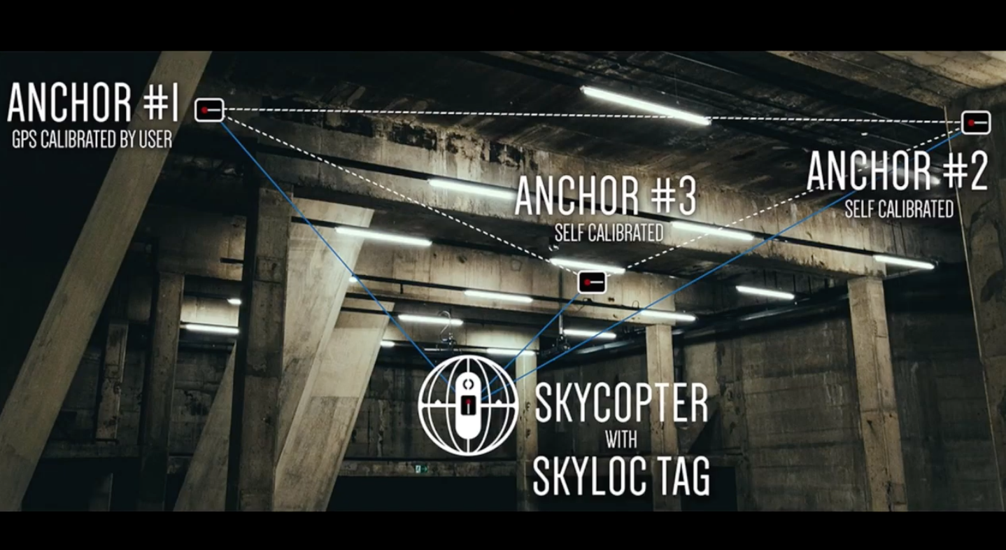 US builder of caged inspection drones forges new partnership - DroneDJ