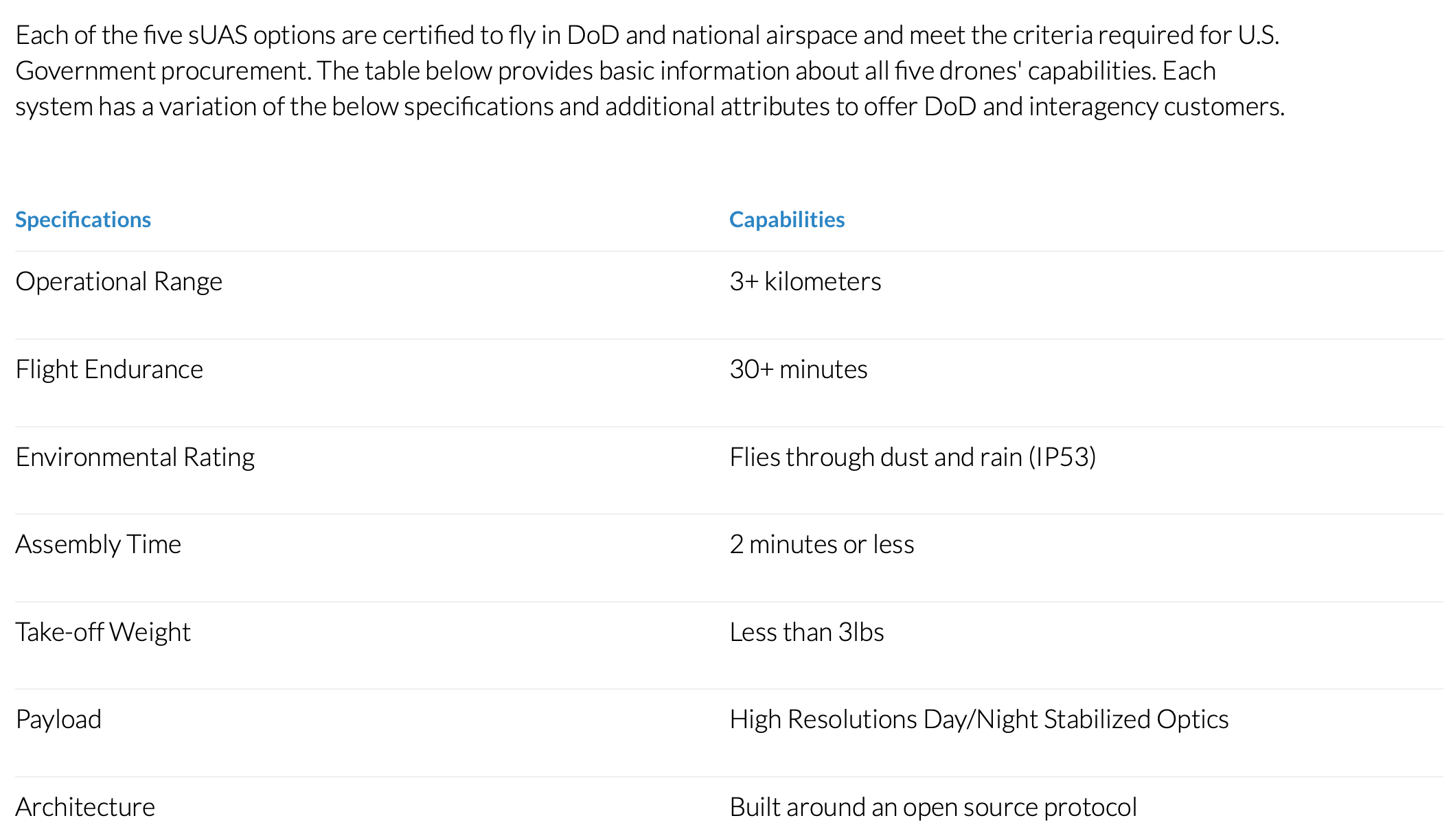 A closer look at the DOI Memo – along with 'Blue sUAS'