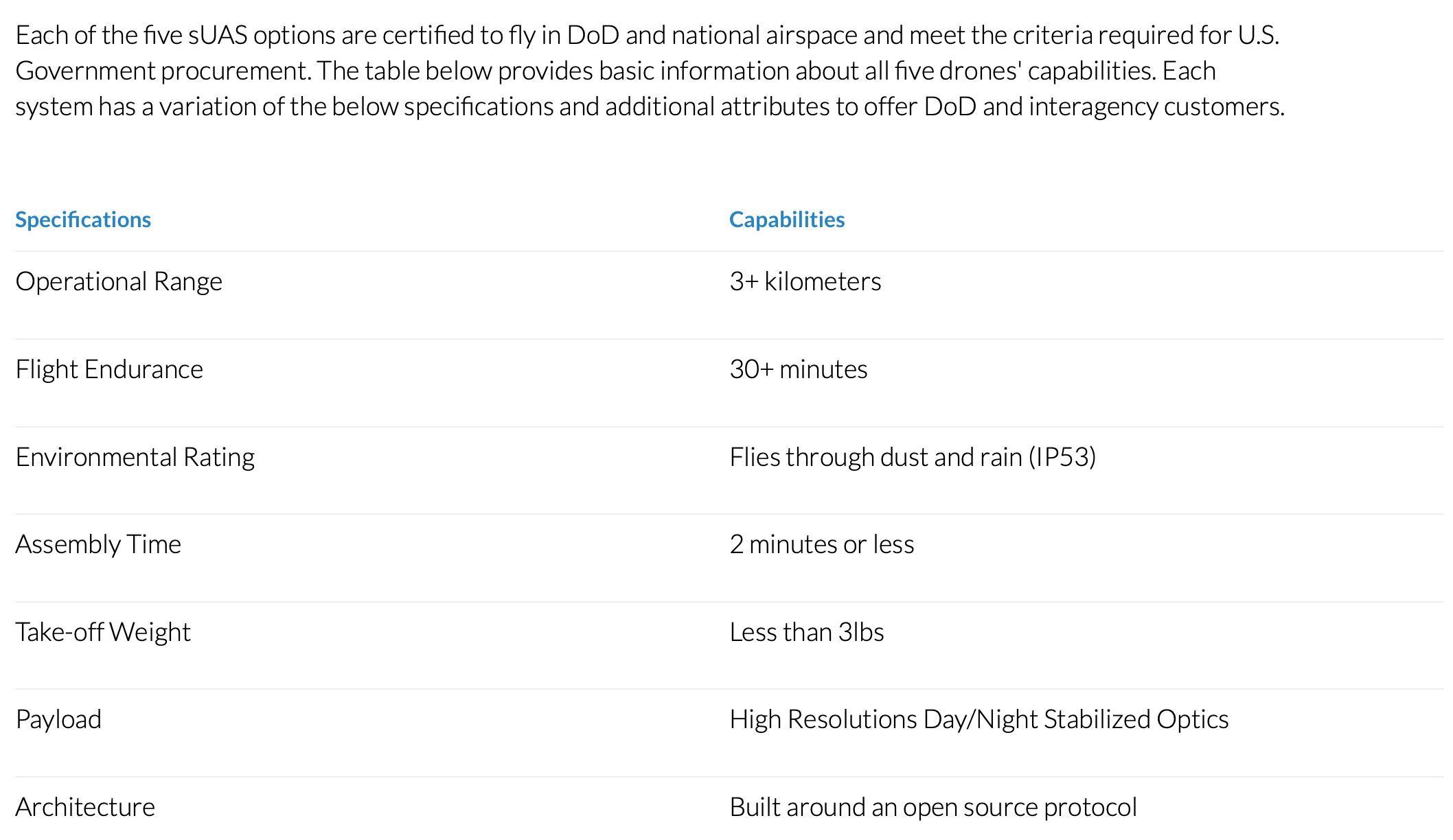 A closer look at the DOI Memo – along with 'Blue sUAS'