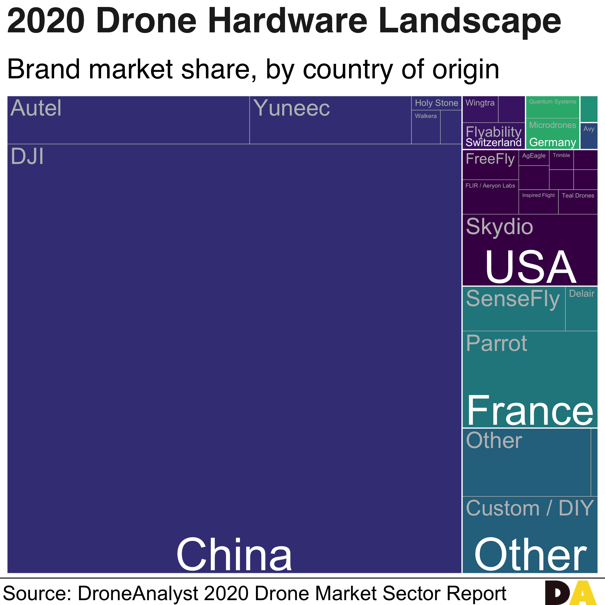 New DroneAnalyst Report outlines drone industry trends