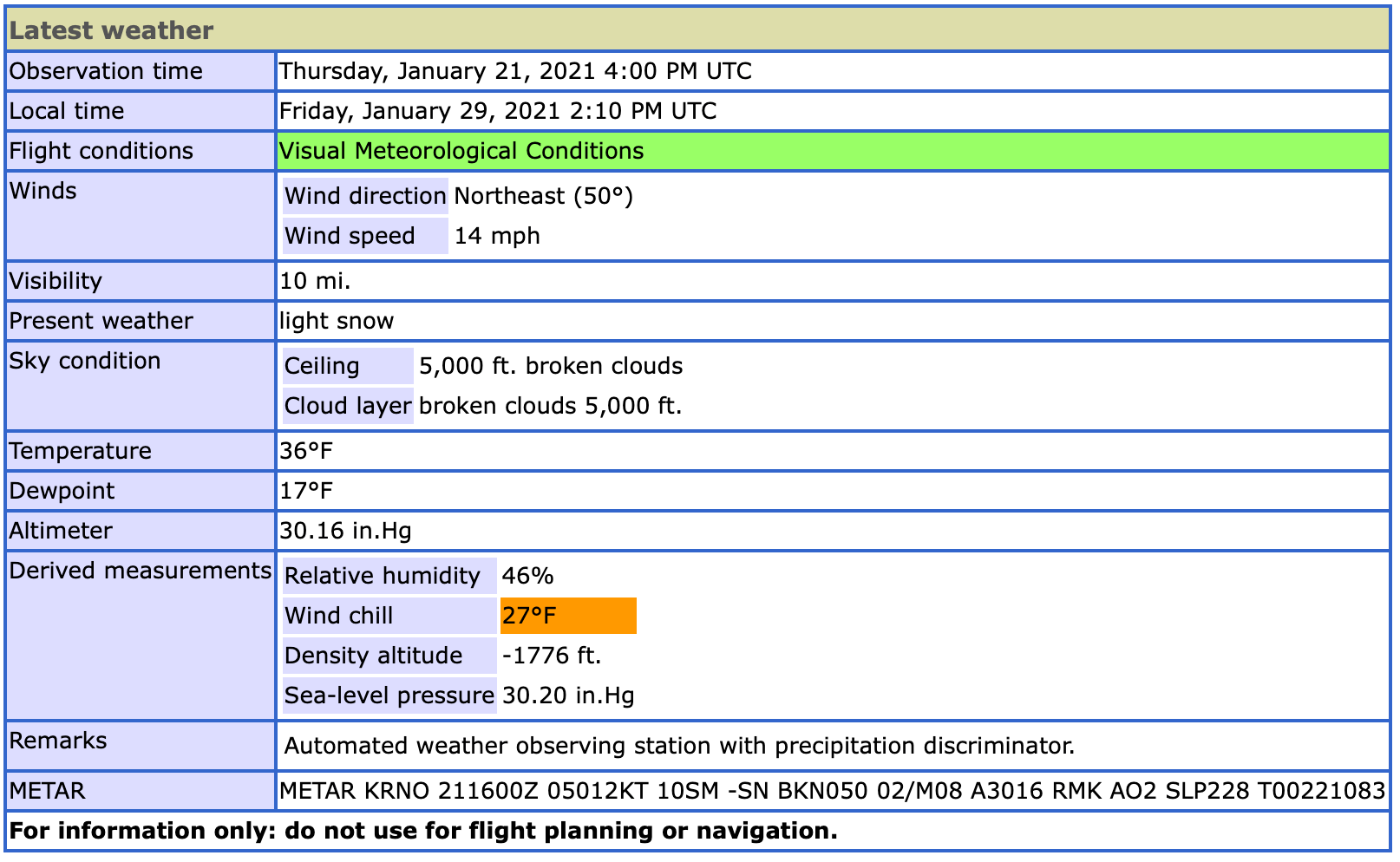 Studying for Part 107? A primer on learning the dreaded METARs