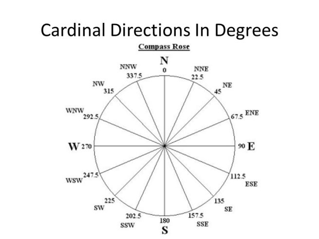 Studying for Part 107? A primer on learning the dreaded METARs - DroneDJ
