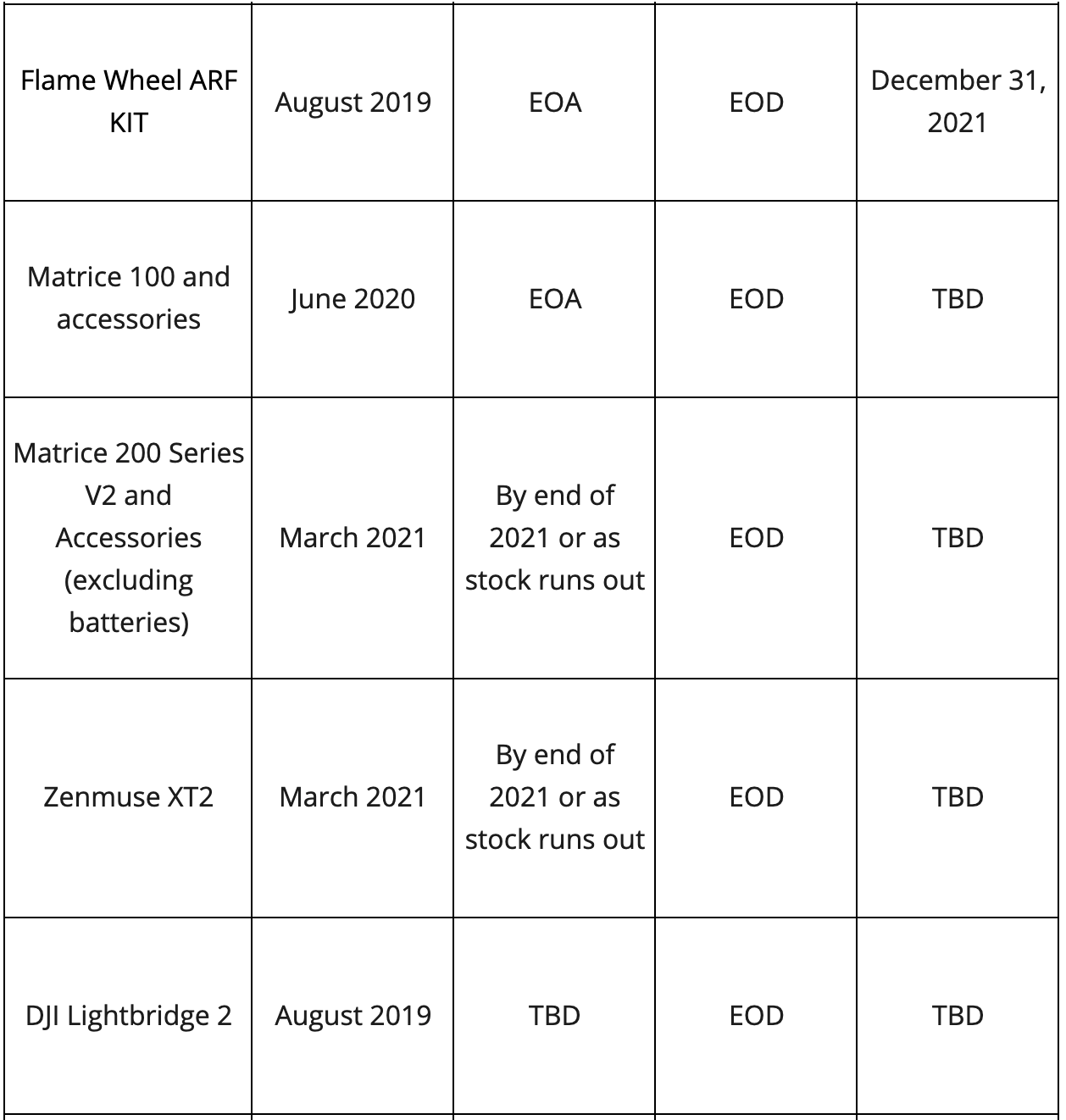 DJI announces life cycle status for much of its Enterprise line - DroneDJ