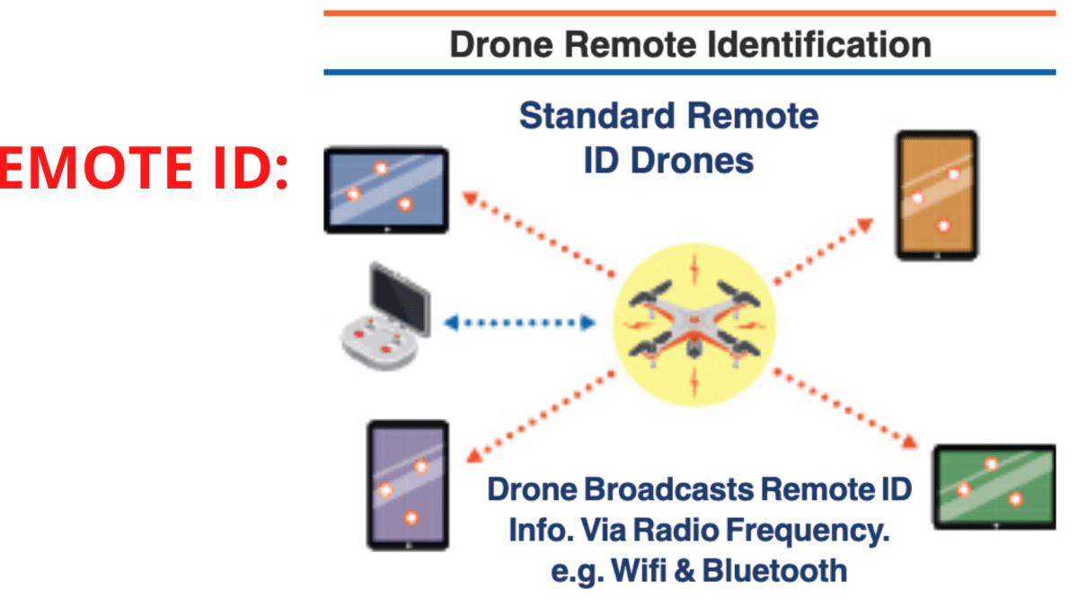 Remote ID - Page 3 of 10 - DroneDJ