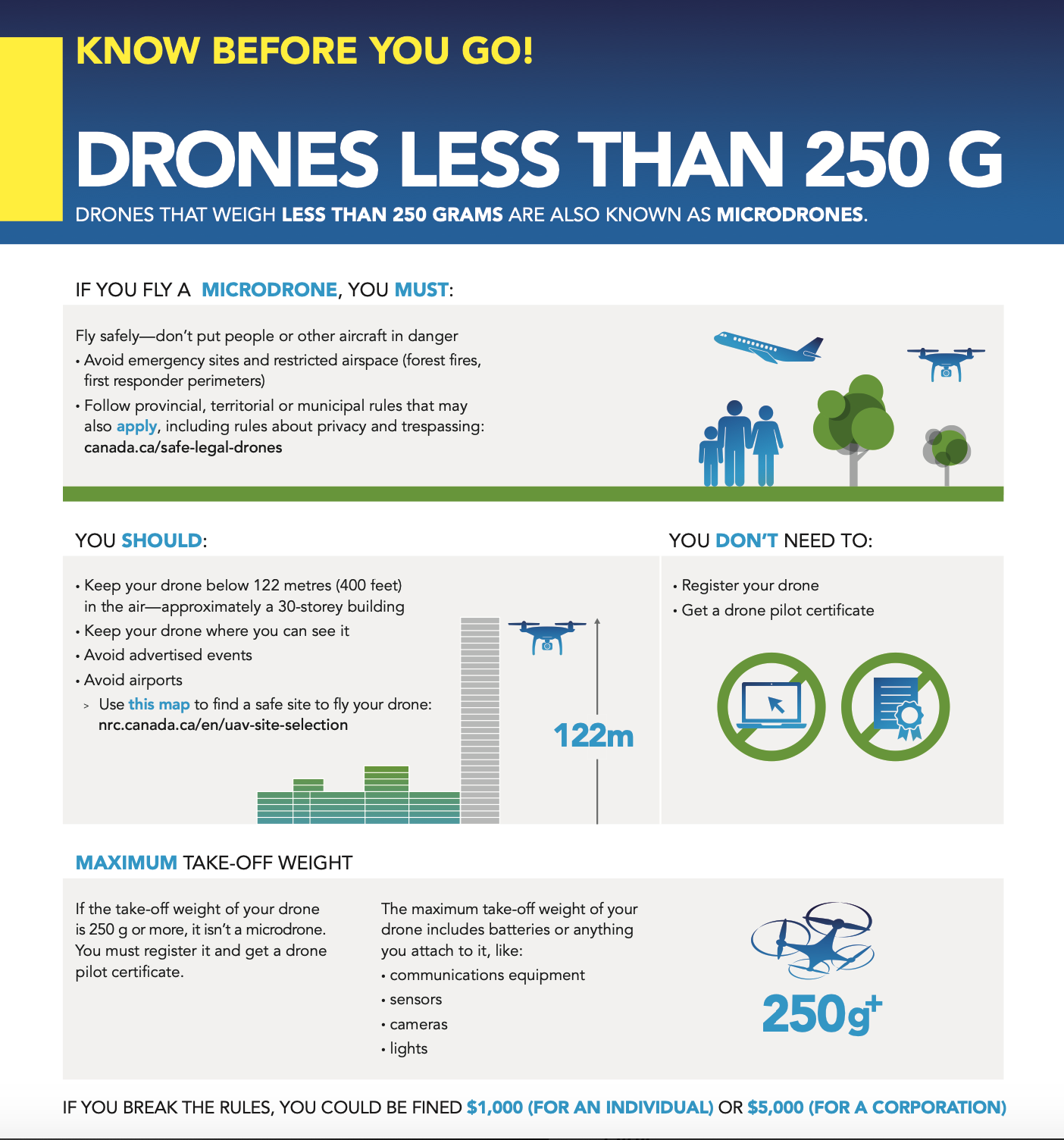 The rules for sub-250 gram drones might just surprise you - DroneDJ