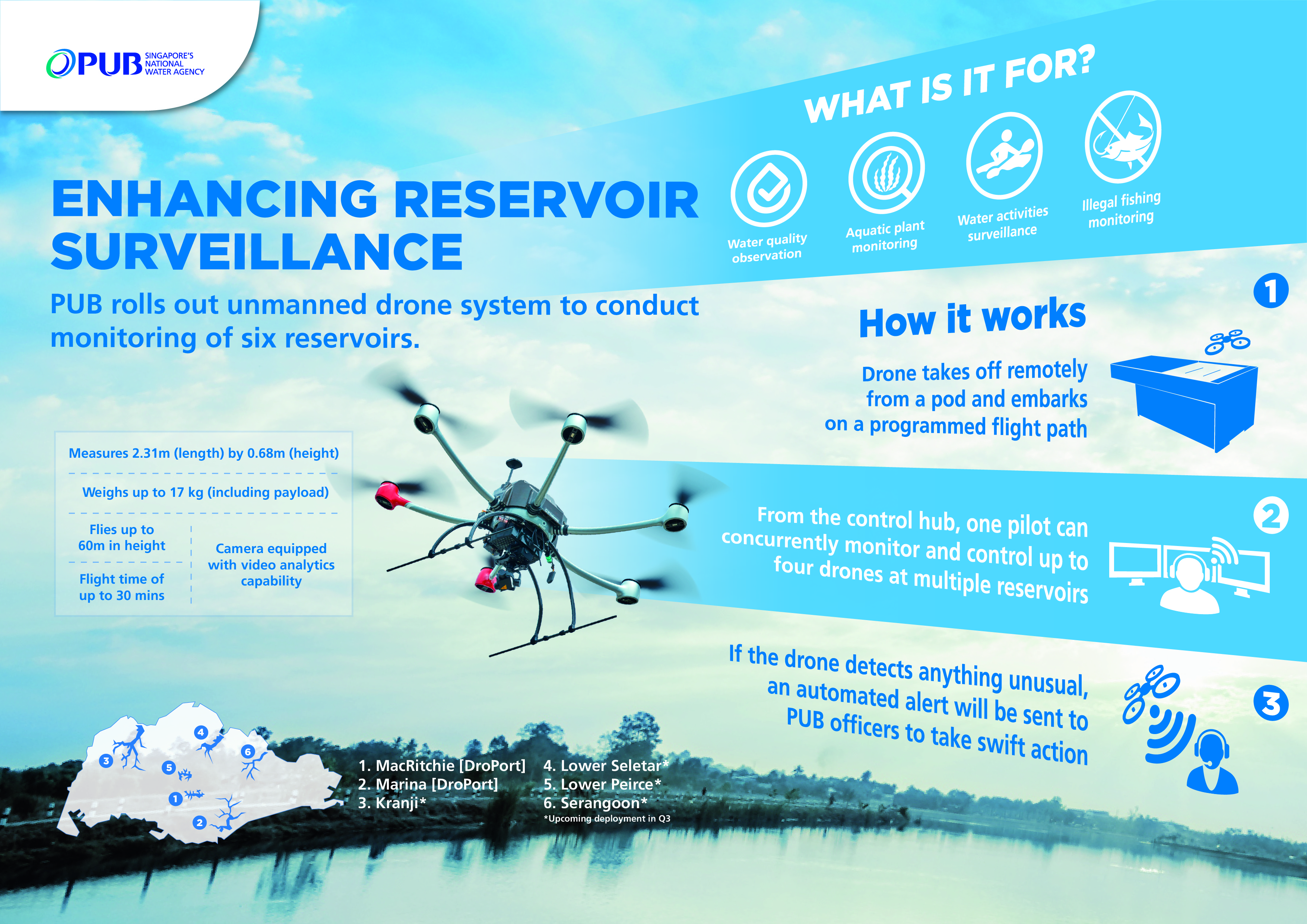 Singapore wants drones to watch over its water reservoirs