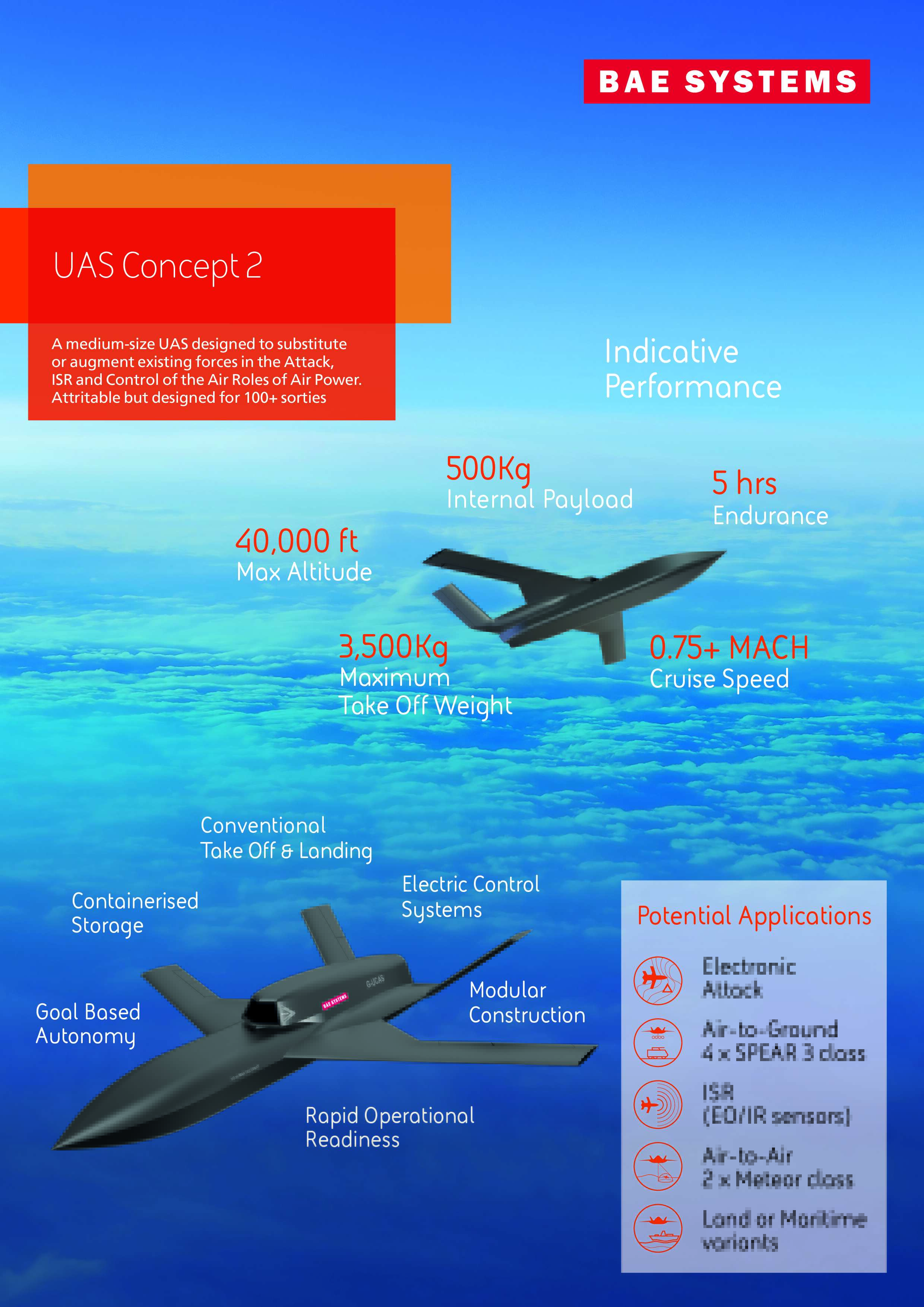 BAE unveils(ish) new compact, military-grade drones with XXL capacities