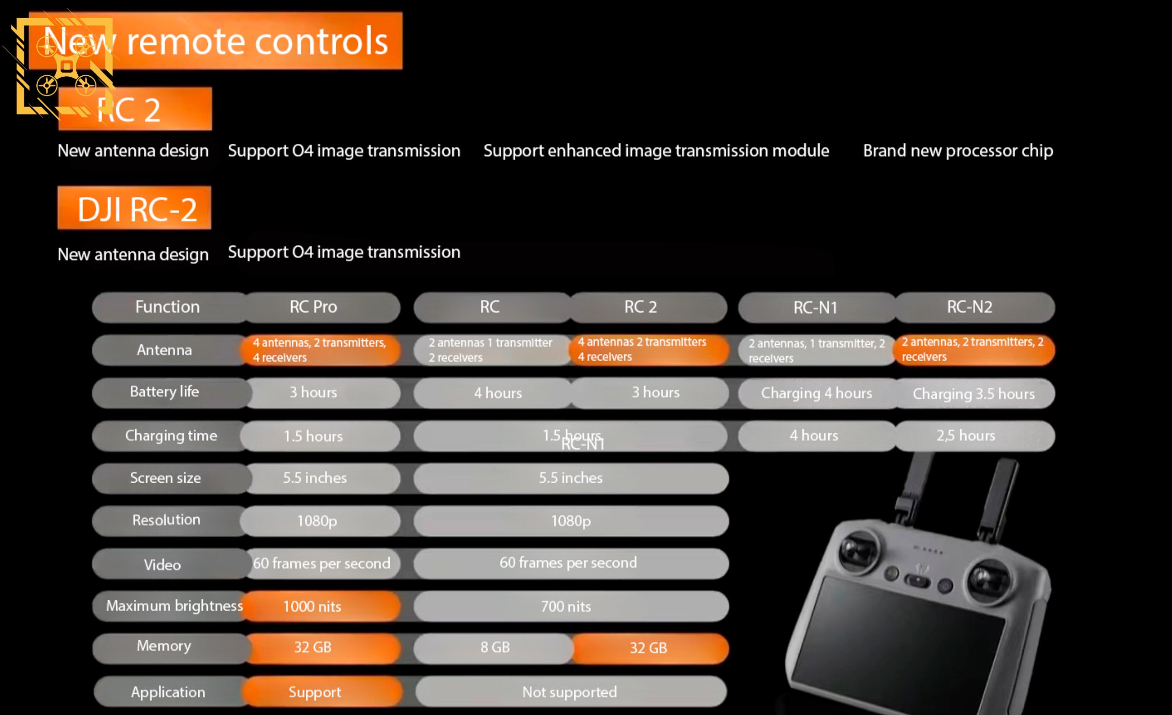 Leak offers DJI Air 3 cheat-sheet comparison with existing drones